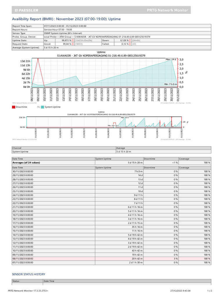 Availibility Report (BMRI) : November 2023 (07:00-19:00) : Uptime | PDF | Computer Architecture ...