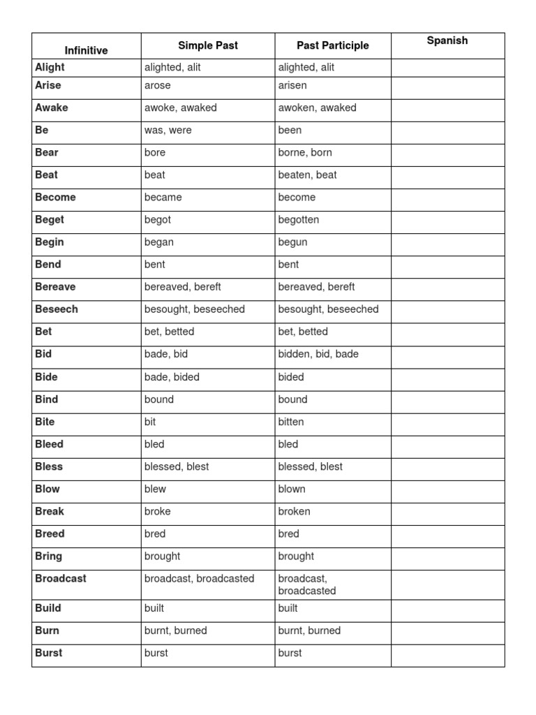 Verb List | PDF