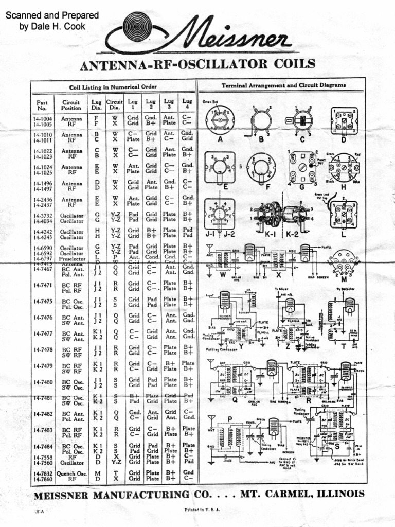 Meisner Antenna Oscillator Coils | PDF