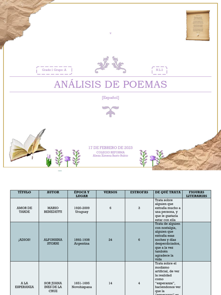 Cuadro de Análisis de Poemas | PDF