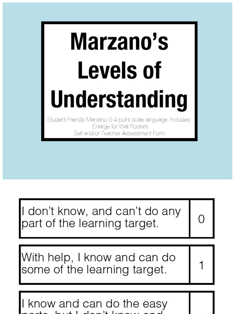 Marzano's Levels of Understanding | PDF | Psychological Concepts ...