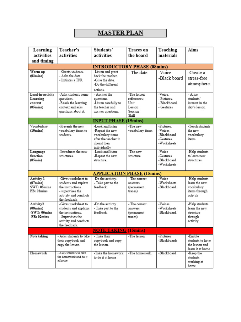 Master Plan U4 l3 s1 | PDF | Behavior Modification | Human Communication