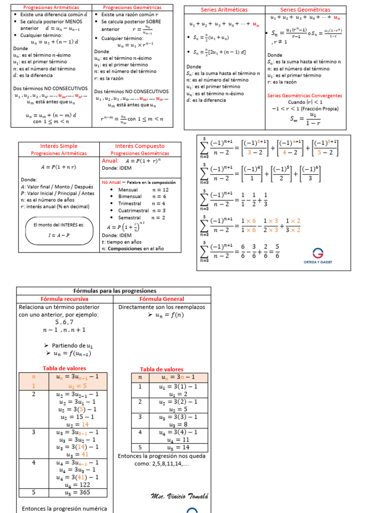 Progresiones Aritméticas y Geométricas - Hojas de Formulas | PDF | Estructuras matemáticas | Cálculo