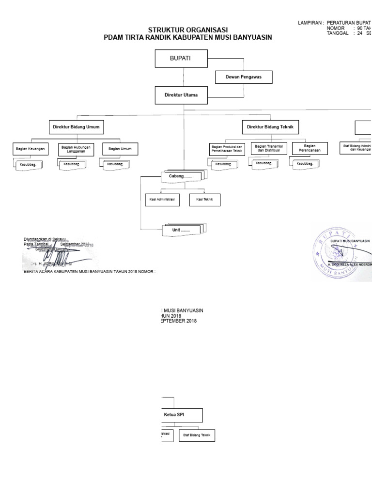Lamp. Struktur Organisasi PDAM Type C (Flasd) | PDF