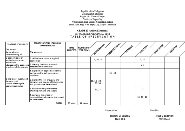 Grade 11 Applied Economics Test Specs | PDF | Economics | Demand