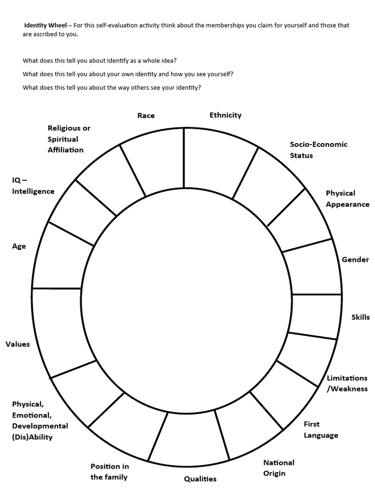 Identity Wheel | PDF