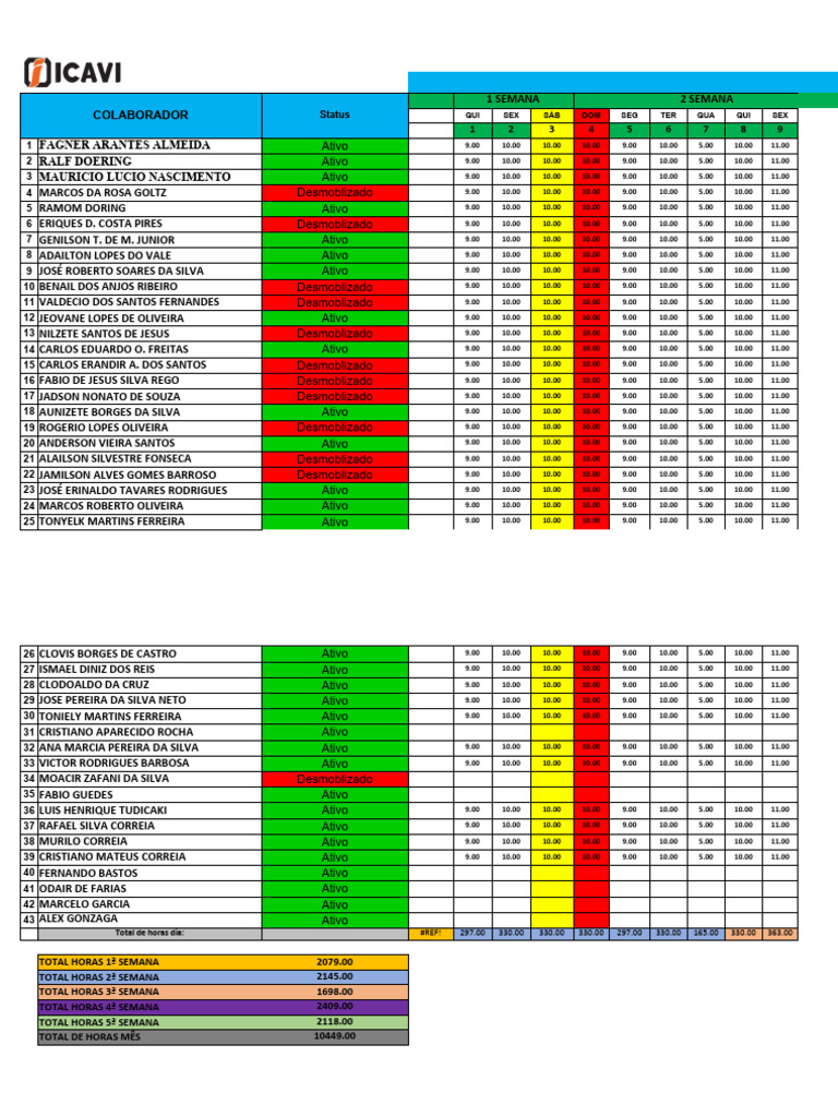 Planilha Homem Hora Trabalhada | PDF