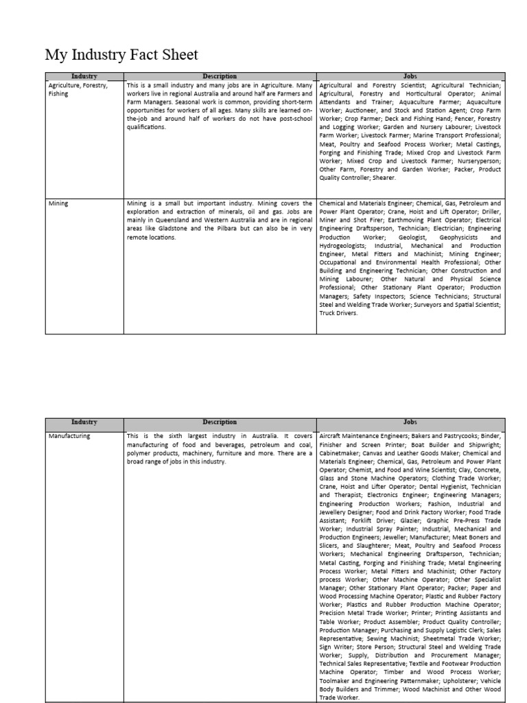 My Industry - Fact Sheet | PDF