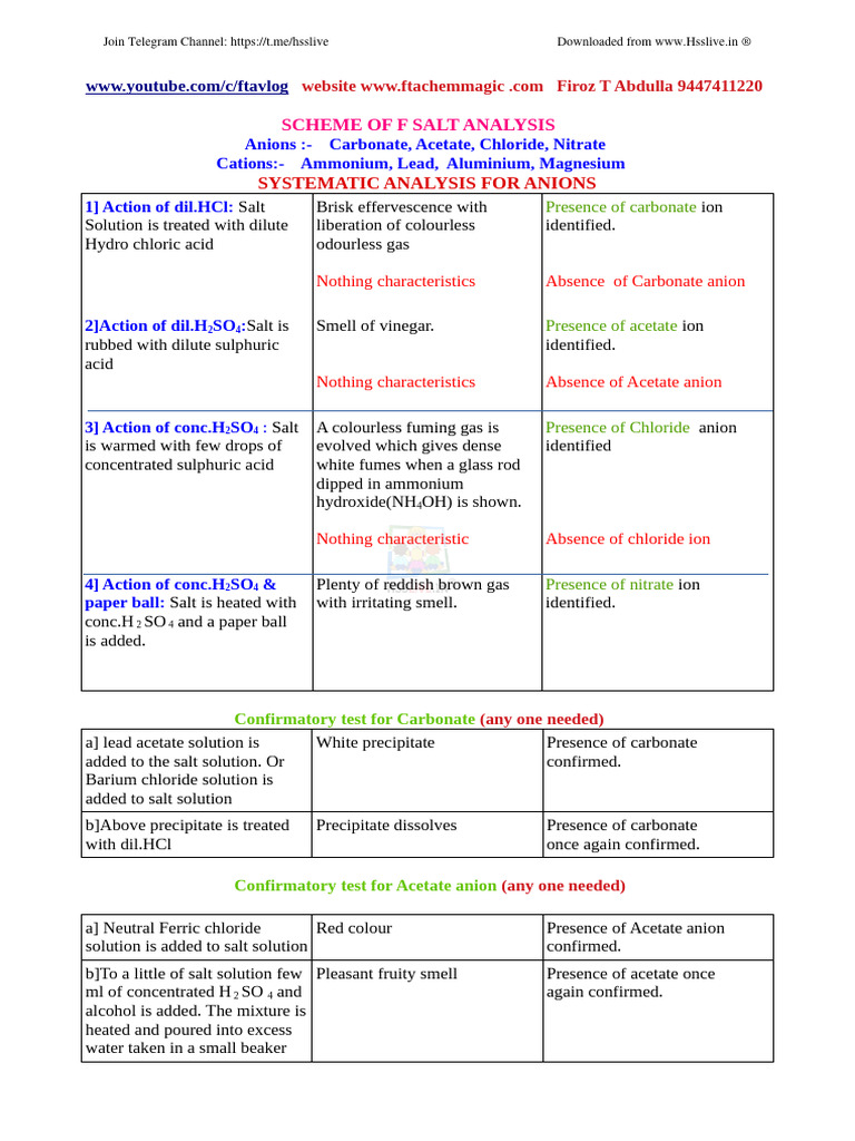 Hsslive-xii-chemistry-lab-Scheme of Salt Analysis 2022 - Firoz ...
