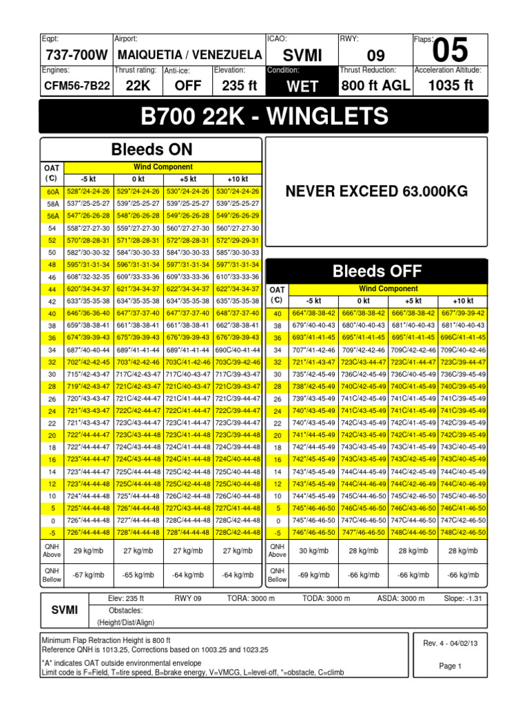 700w Svmi Wet r4 | PDF