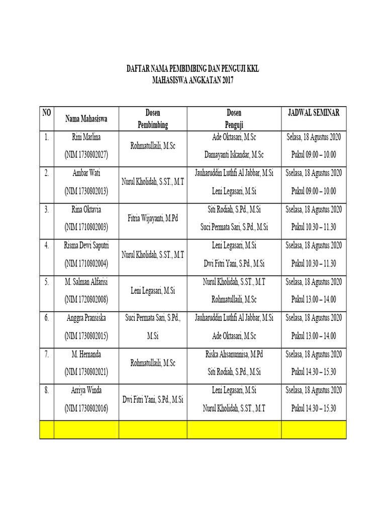 Daftar Nama Pembimbing Dan Penguji KKL | PDF