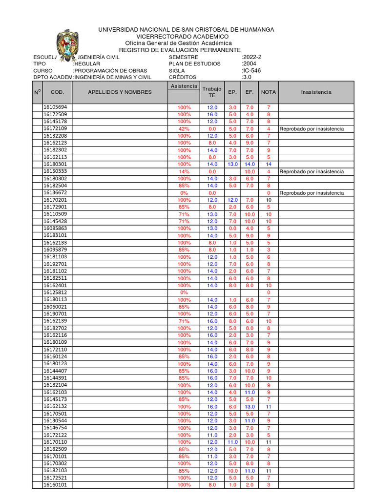 Promedios Finales | PDF | Ingeniería