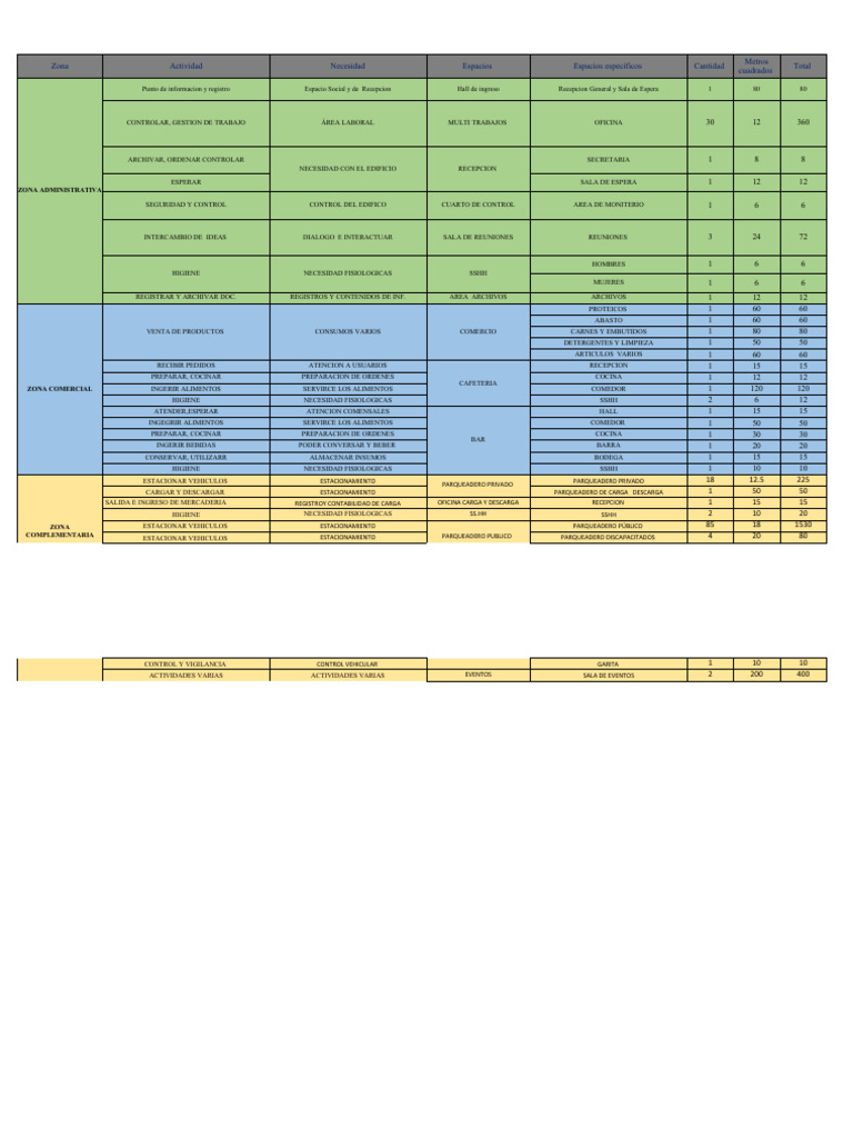 Programa Arq Moranterminado | PDF