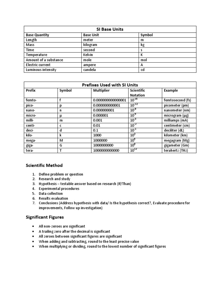 Physics Prefixes and Base Untis | PDF | Significant Figures ...