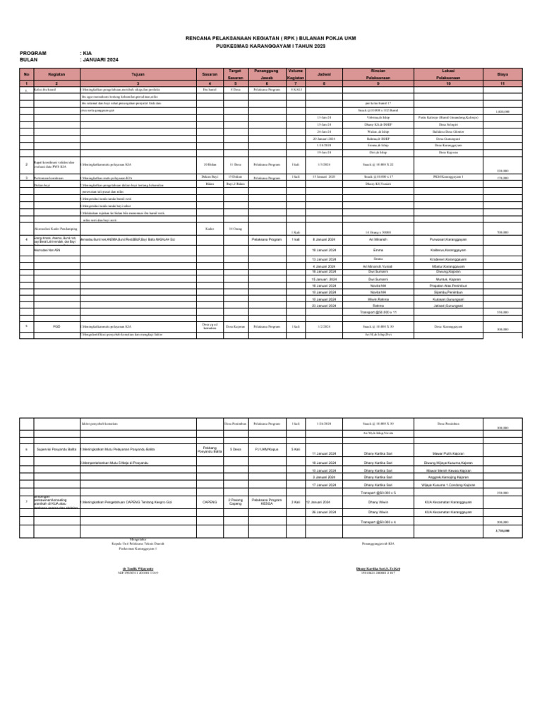 RPK Kia Januari 2024 | PDF