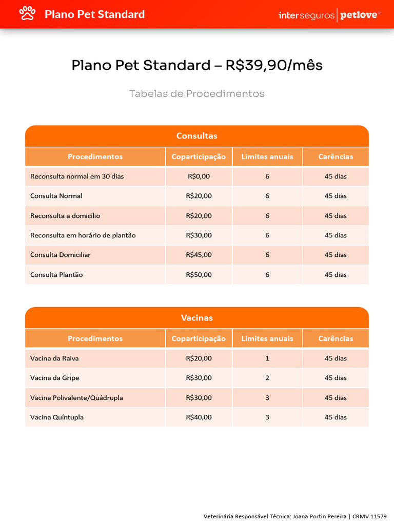 Plano Pet | PDF | Remédio | Especialidades médicas