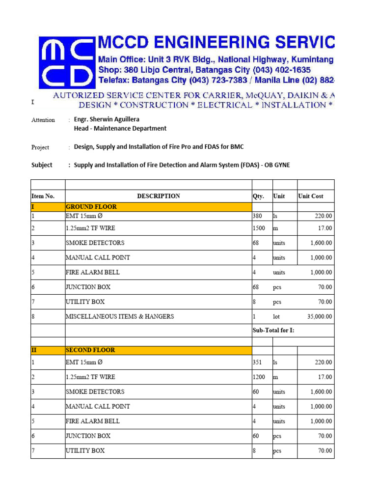 Ob Gyne Fdas Boq 1 | PDF