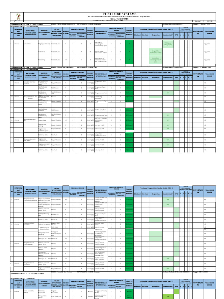 Identifikasi Bahaya & Penilaian Resiko - IBPR - All Div & Depart-23 (2 ...