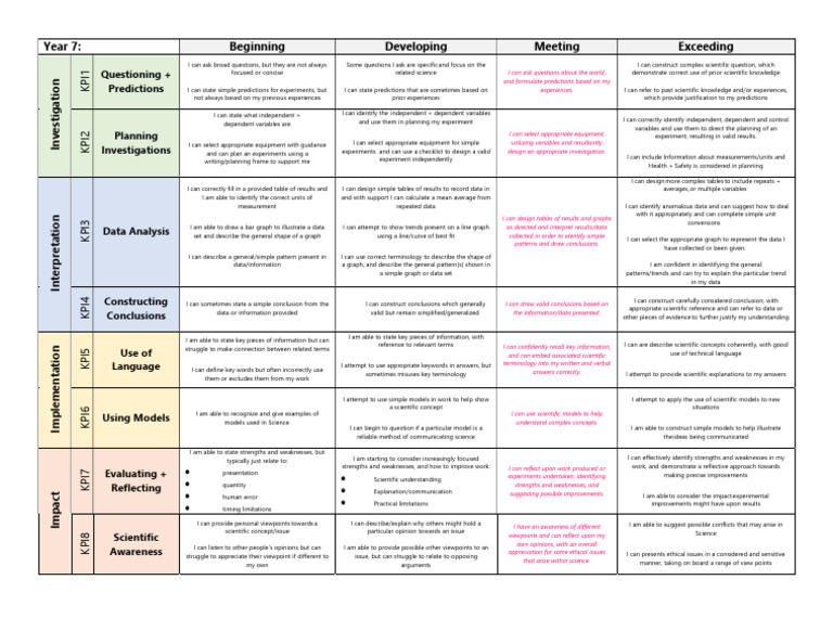 Year 7 Science Kpis Pdf Science Experiment