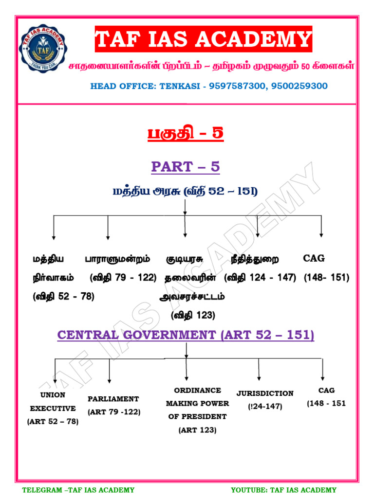 Polity Part 5 Final - Suba Mam | PDF