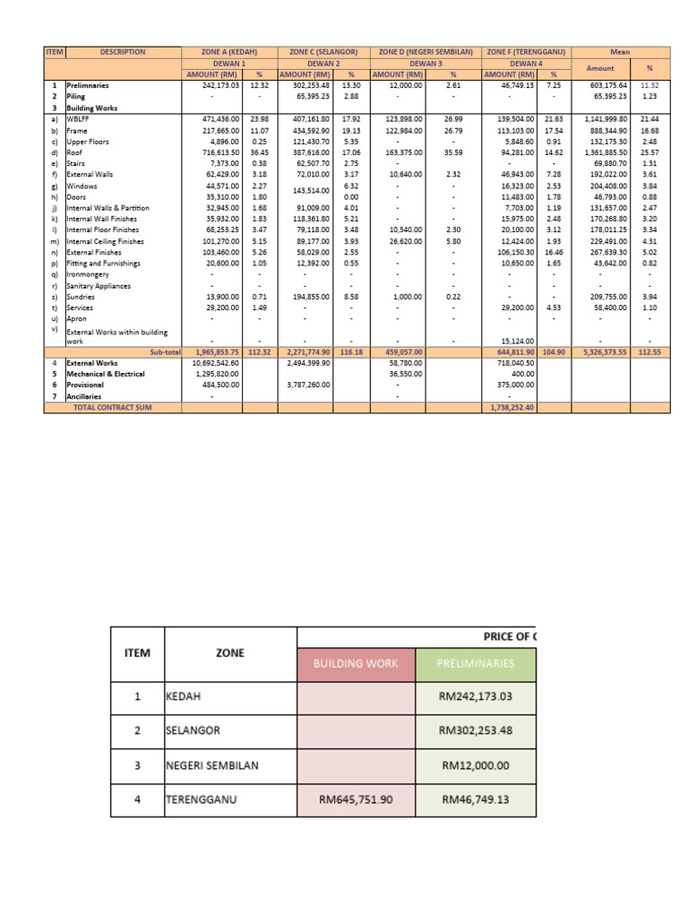 New Microsoft Excel Worksheet | PDF