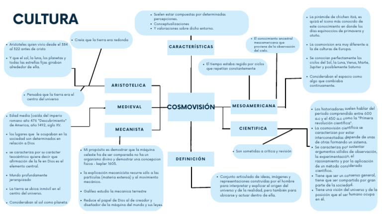 Copia de Blue Professional Extensive Mind Map Graph - 20230916 - 111621 ...