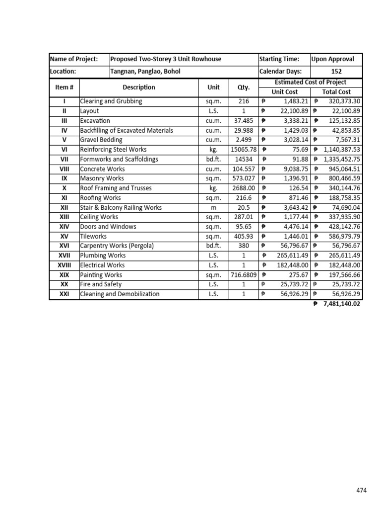 PROJECT MANAGEMENT (Rowhouse) | PDF | Concrete | Construction Aggregate