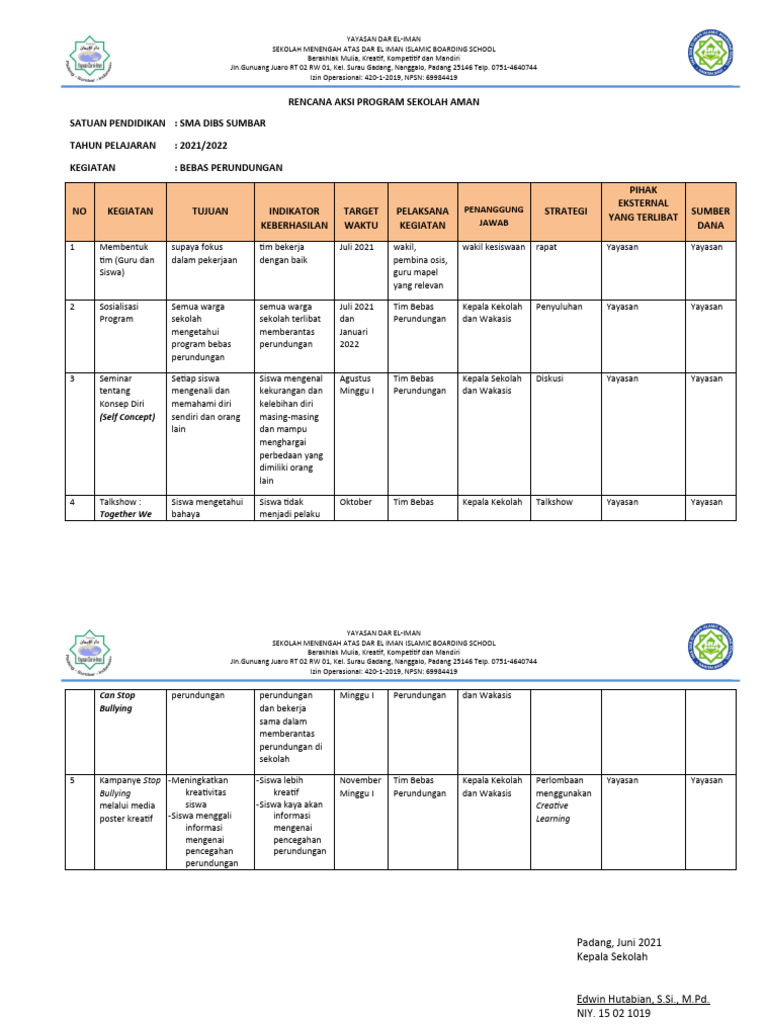 Rencana Aksi Program Sekolah Aman | PDF