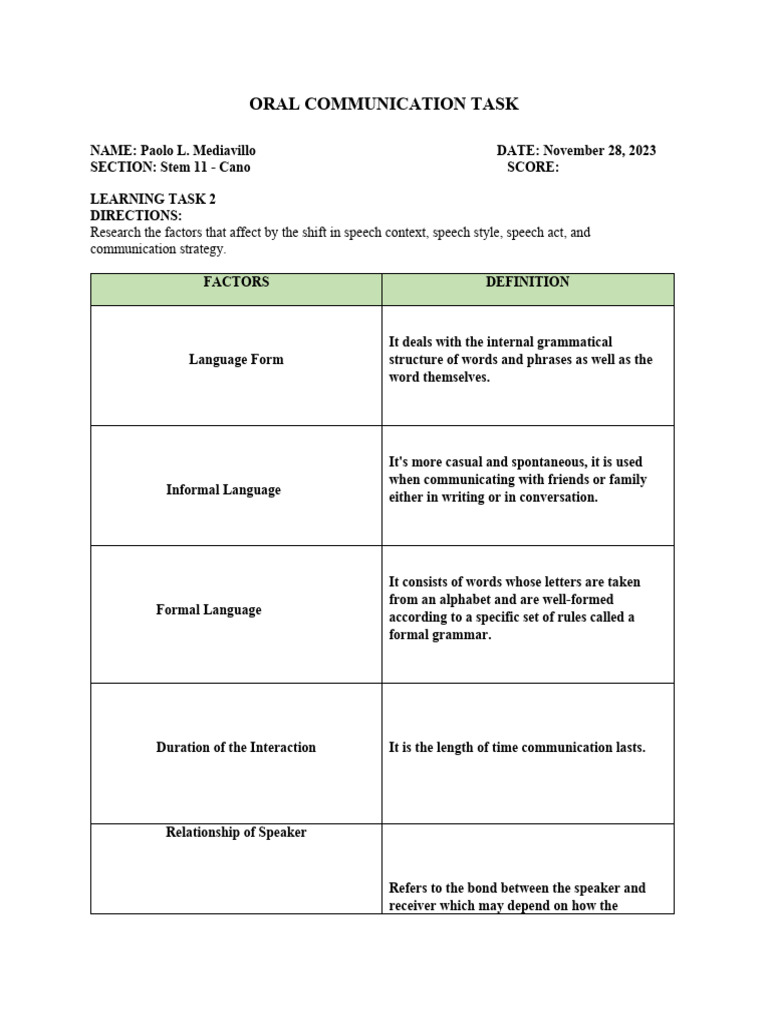 Ivities That Shows The Shift To... ORAL COMM. TASK 2 Q2 | Download Free ...