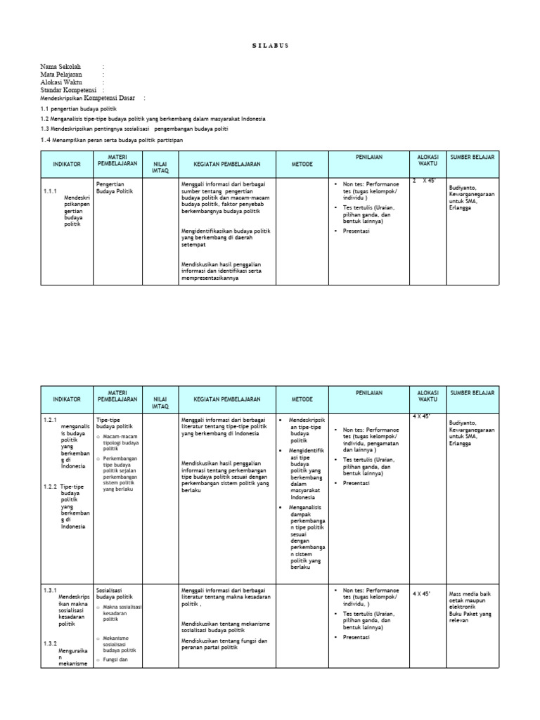 Silabus PPKN Kurikulum 2013 Baru | PDF