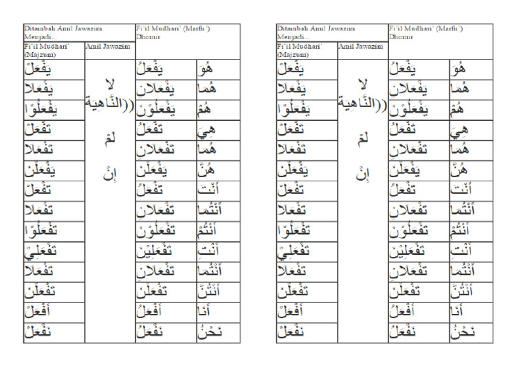Tasrif Lughowi | PDF