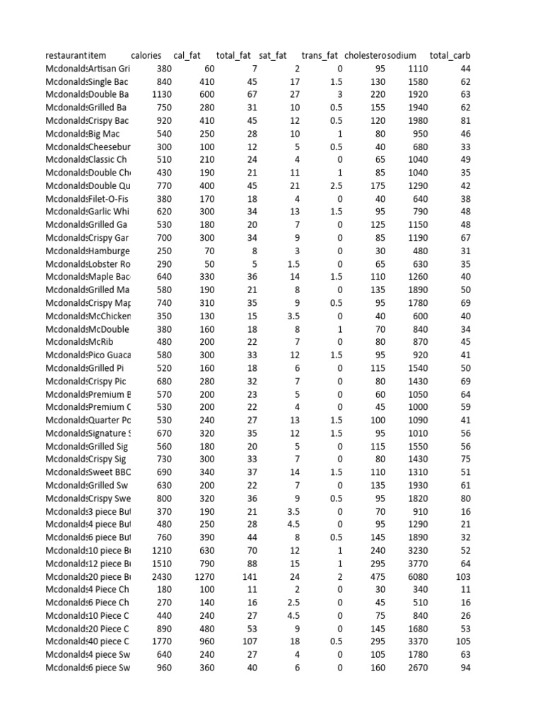 Fastfood XLSL | PDF | Hamburgers | Burrito