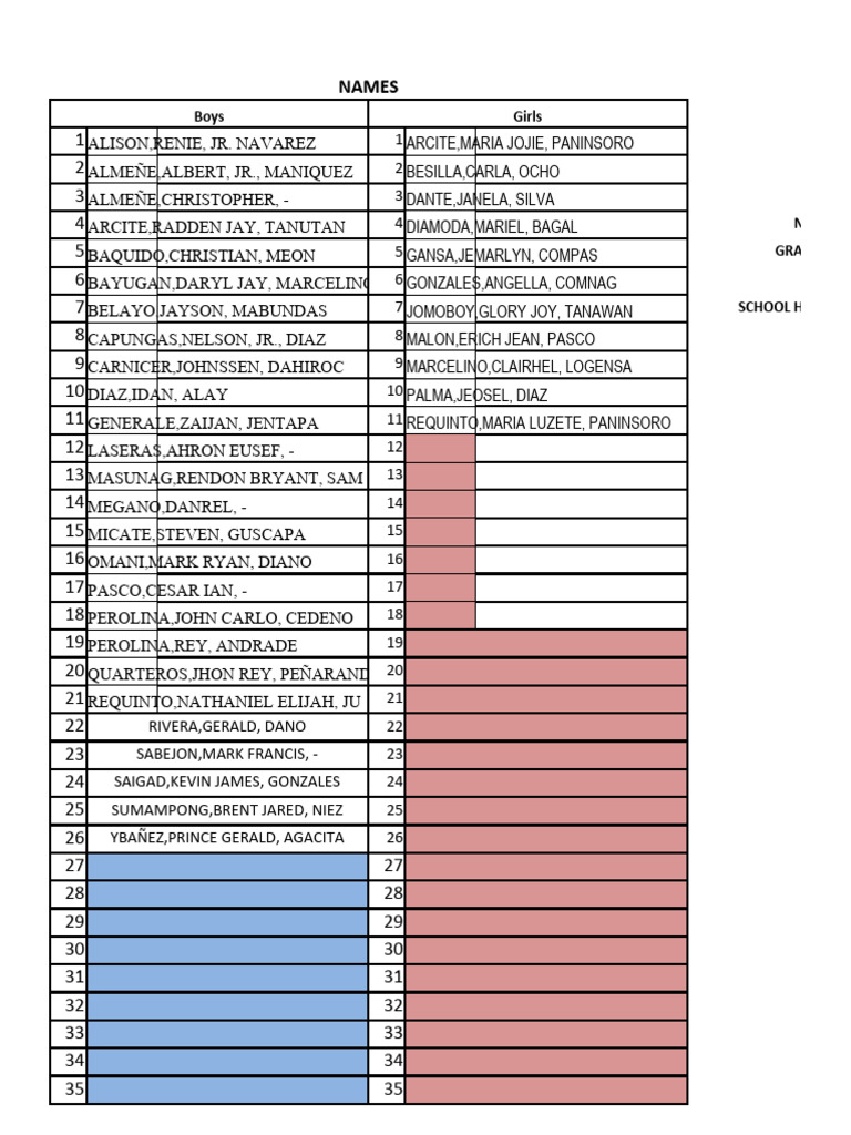 22-23 Automated School Form SF2 Whole Year With Consolidation | PDF