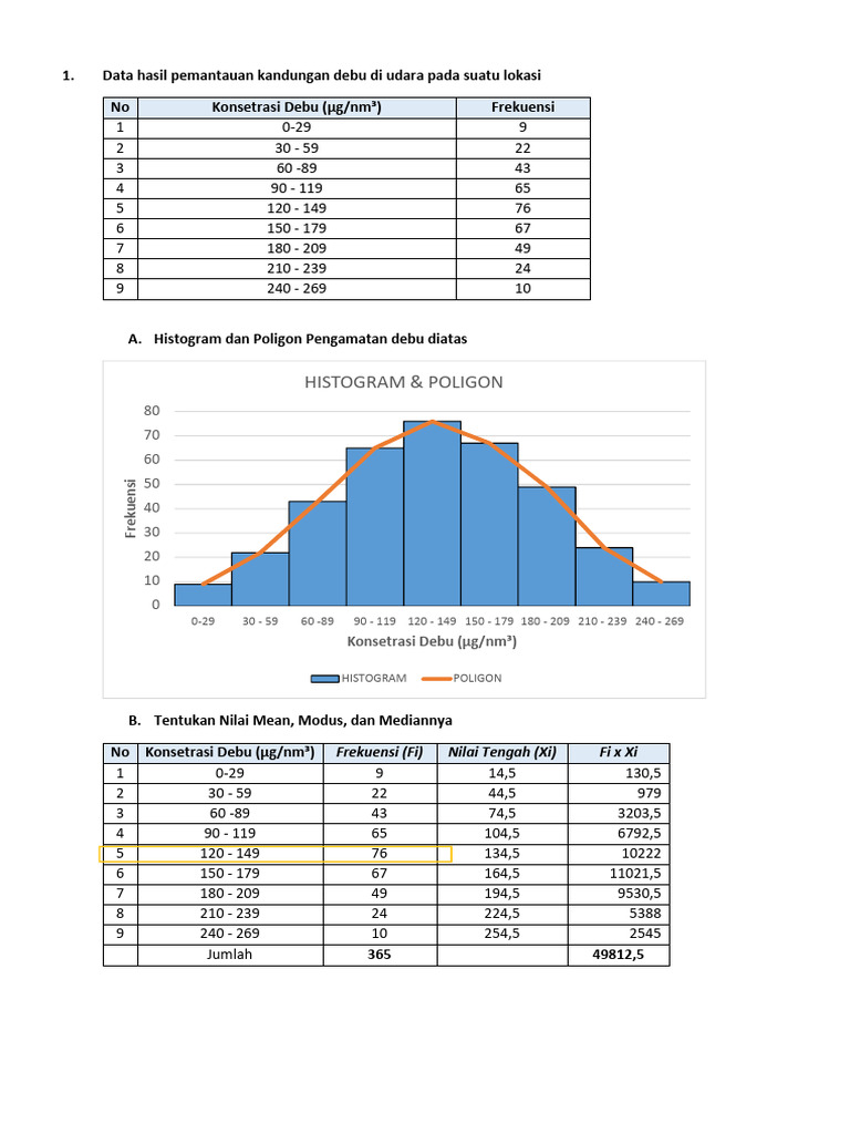 Statpro Tugas2 | PDF