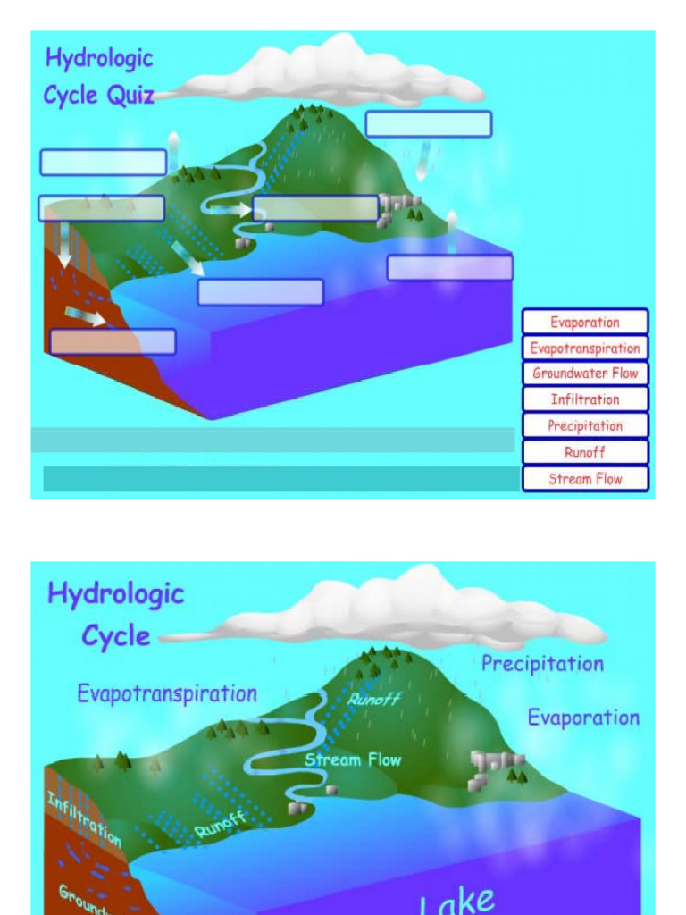 Chapter 2 - Precipitation | PDF | Surface Runoff | Water