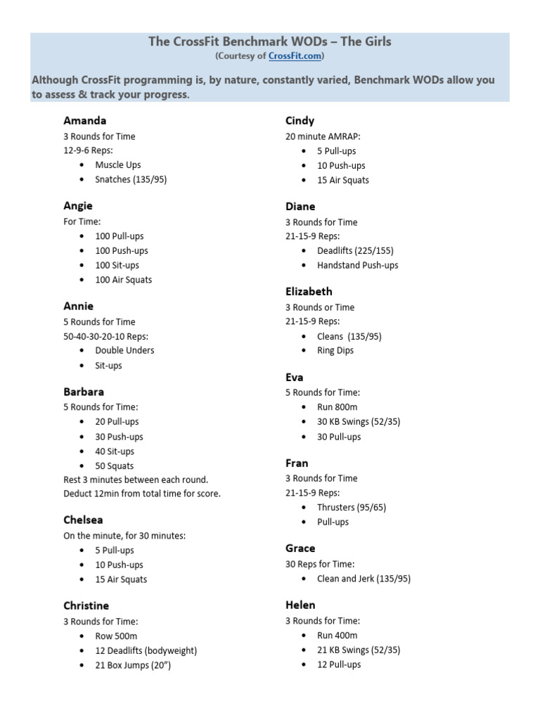 Benchmark Wods The Girls | PDF