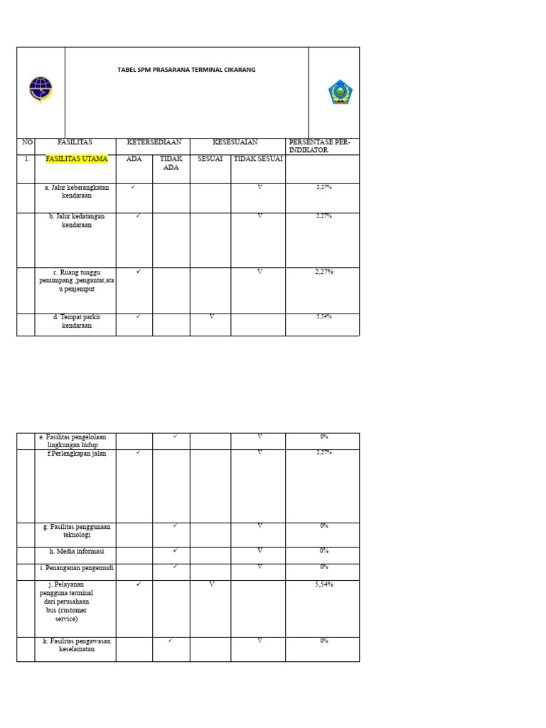 TABEL SPM PRASARANA TERMINAL CIKARANG | PDF