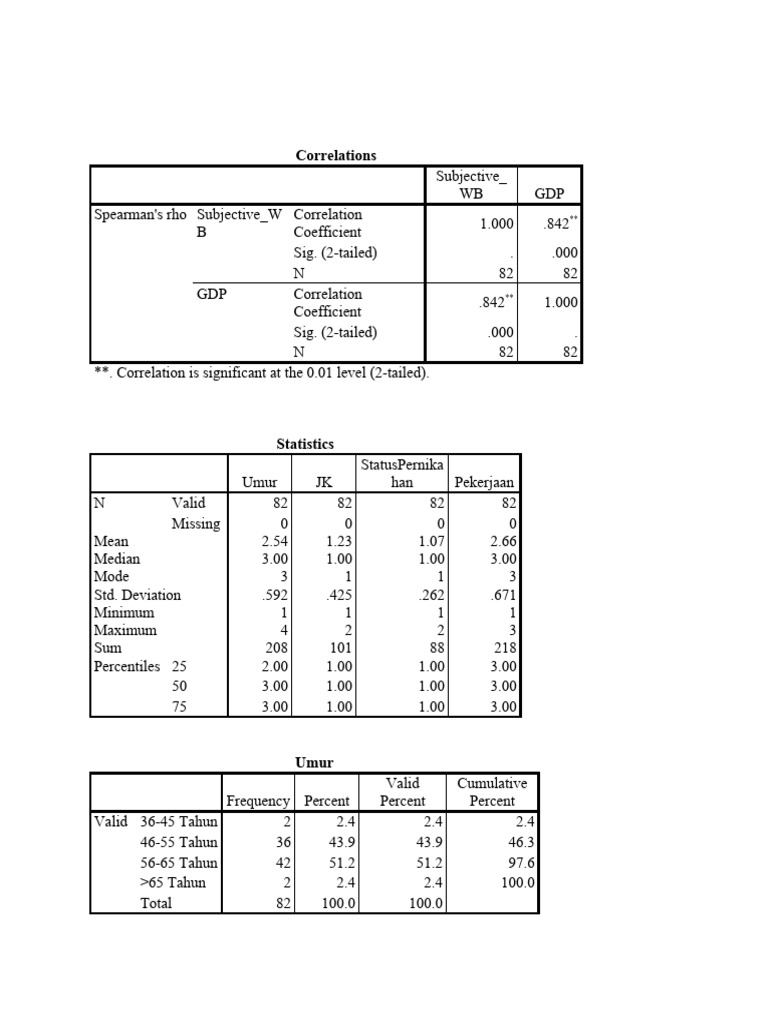 Correlation Analysis of Demographic Data | PDF | Data Analysis | Multivariate Statistics