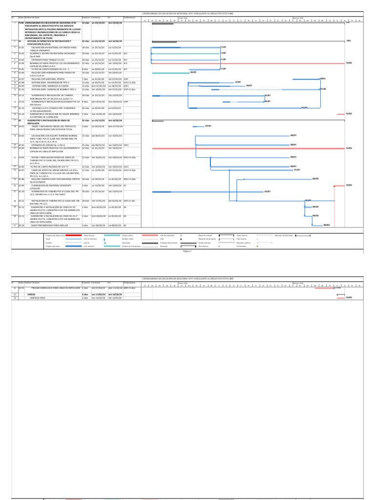 Diagrama de Gantt Final | PDF | Agua | Plomería