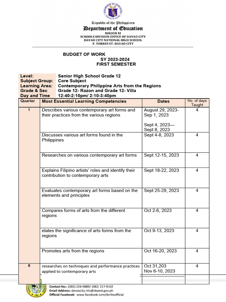 Cpar - Budget of Work | PDF | Learning | Cognition