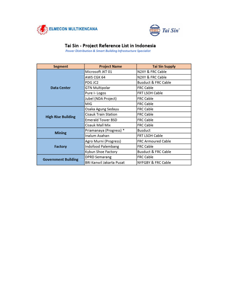 Tai Sin Project Reference List Indonesia | PDF | Computers | Technology & Engineering