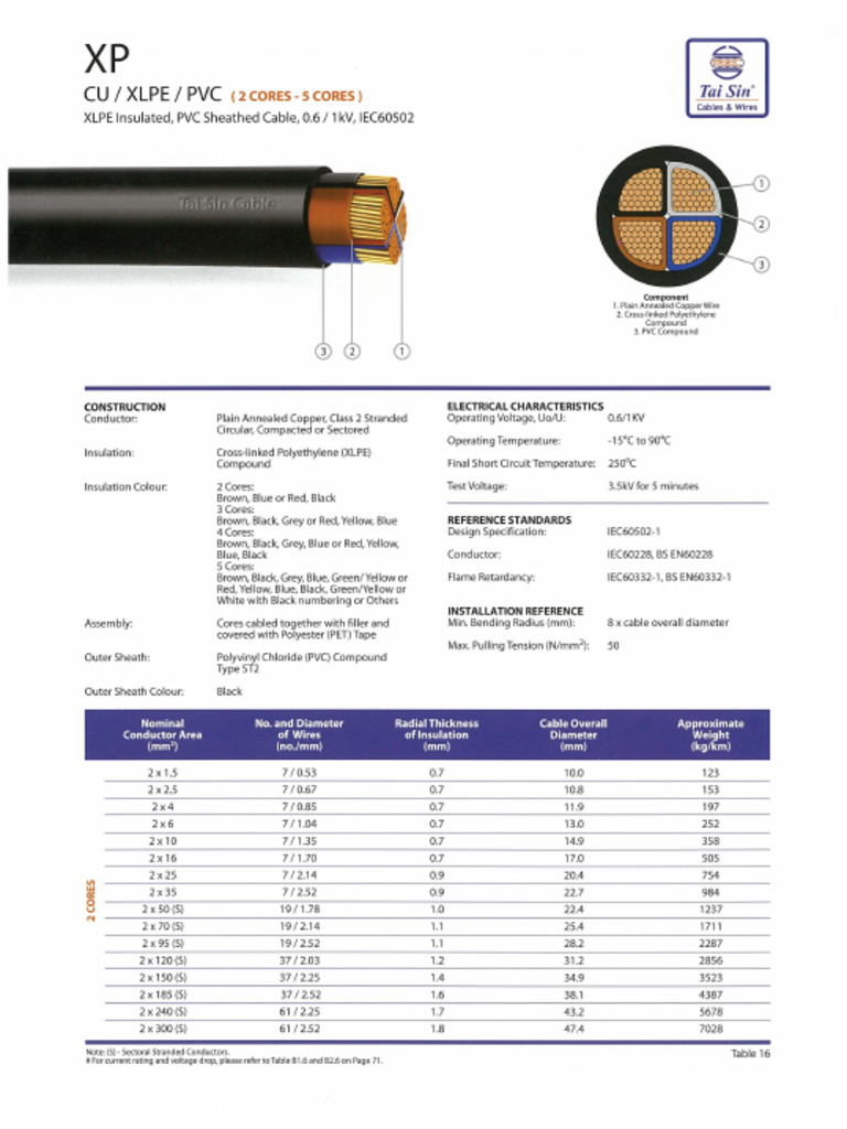 N2XY (XP 2C to 5C) | PDF