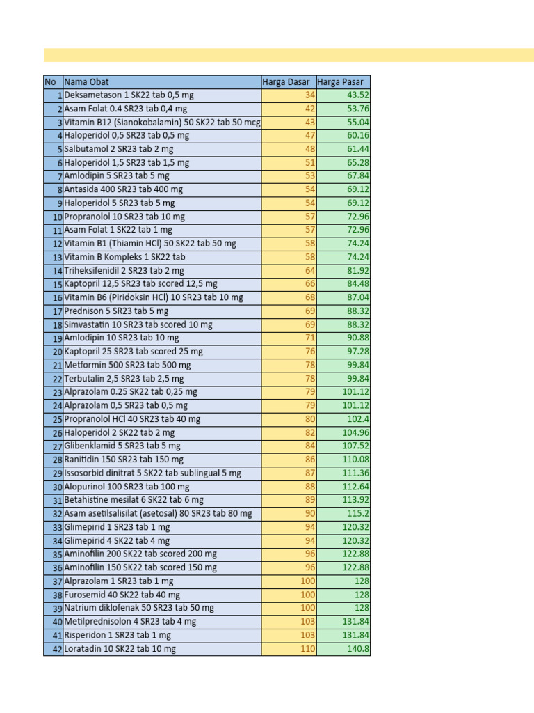 Daftar Harga Obat Di Pasar Pdf