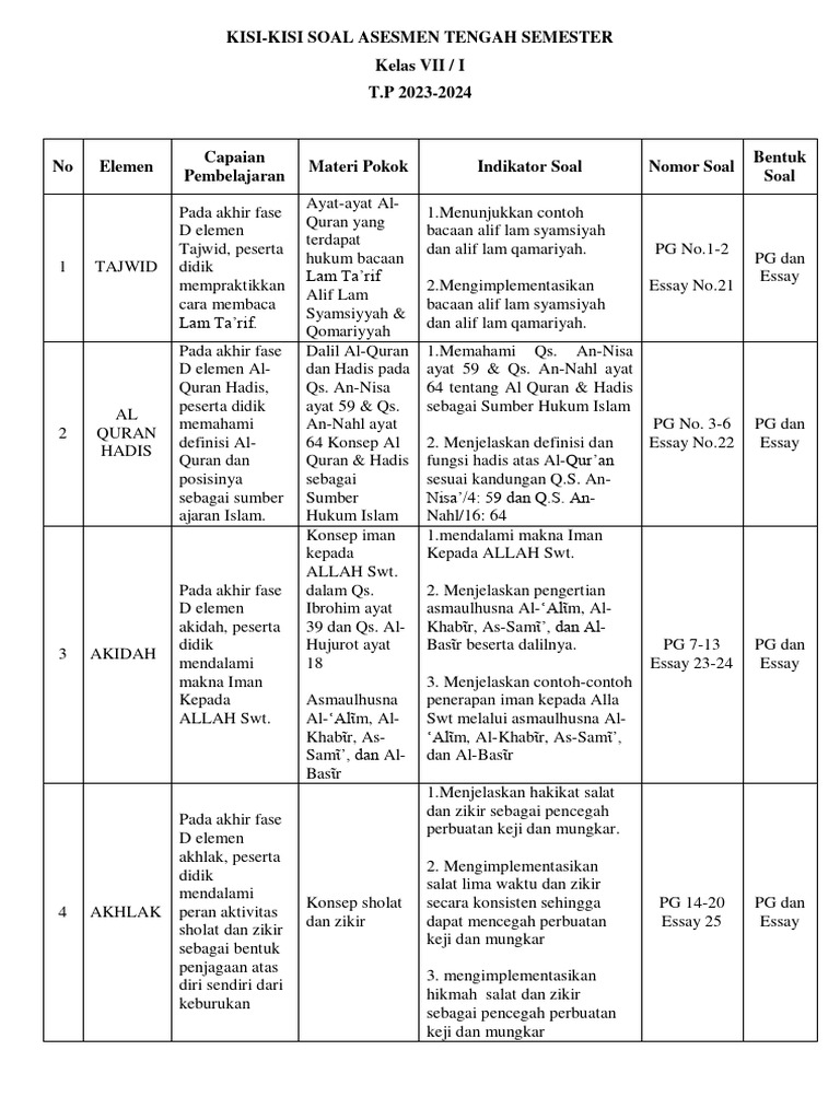Kisi-Kisi Ats Pai Kelas 7 23-24 Ganjil | PDF