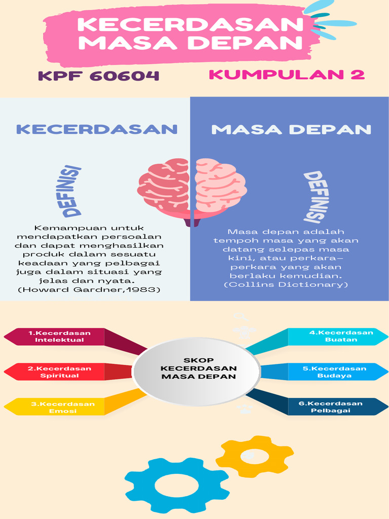 Kecerdasan Masa Depan | PDF