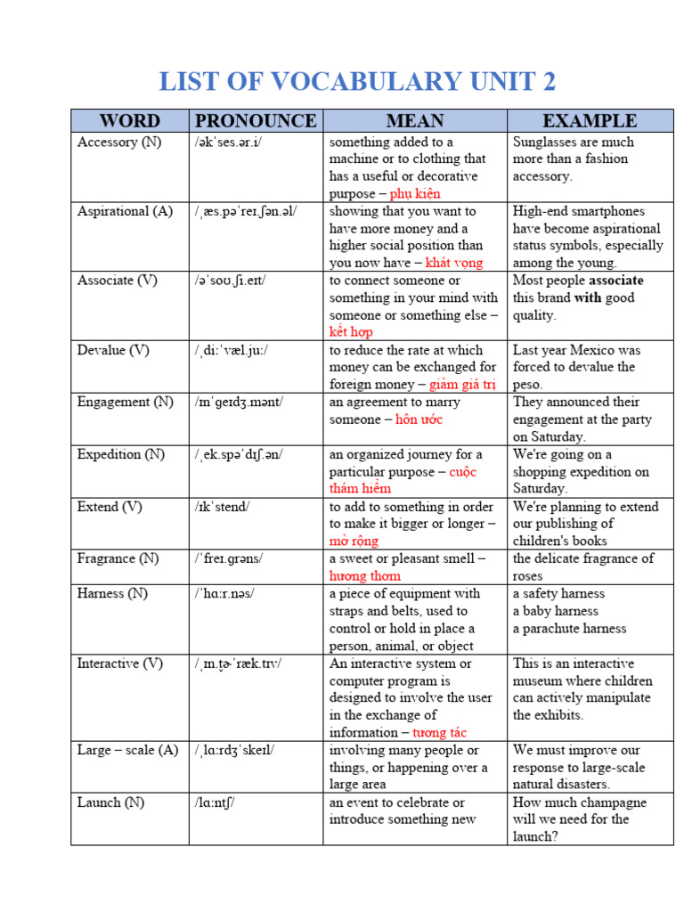 List of Vocabulary Unit 2 | PDF | Scarf | Clothing