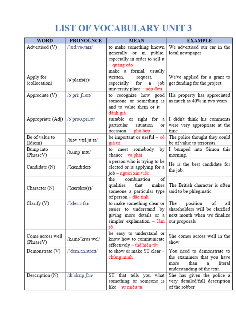 LIST OF VOCABULARY UNIT 3 | PDF