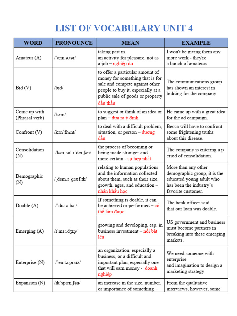 List of Vocabulary Unit 4 | PDF