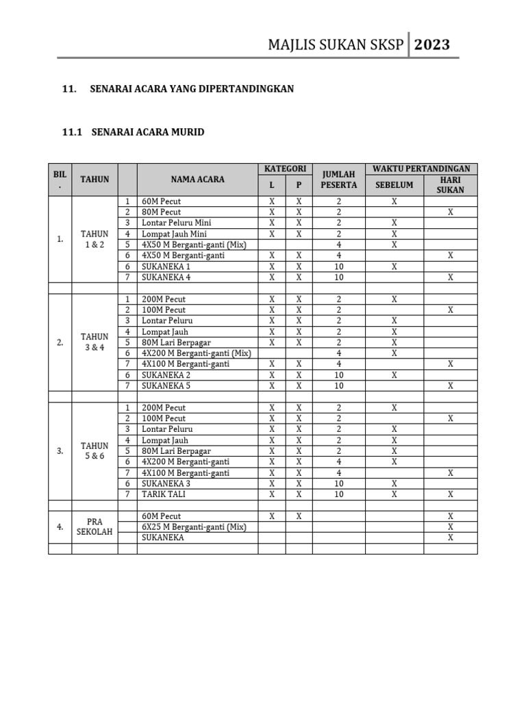 Senarai Acara Majlis Sukan SKSP 2023 | PDF