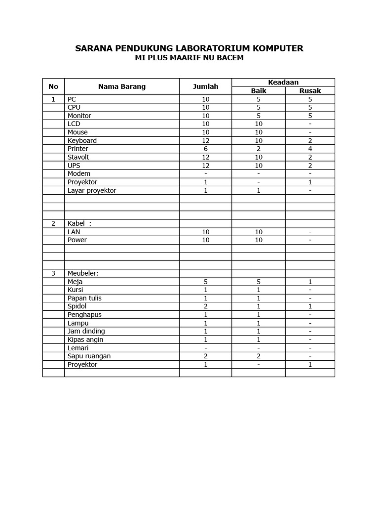 Sarana Pendukung Laboratorium Komputer | PDF